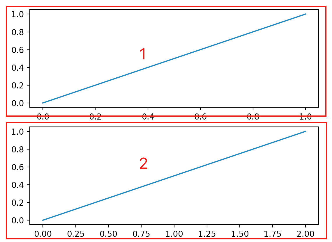 Matplotlib 2d画图python第三方库2d绘图 Csdn博客
